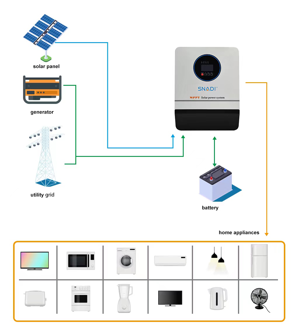 6000w 48v Mppt Hybrid Solar Inverter